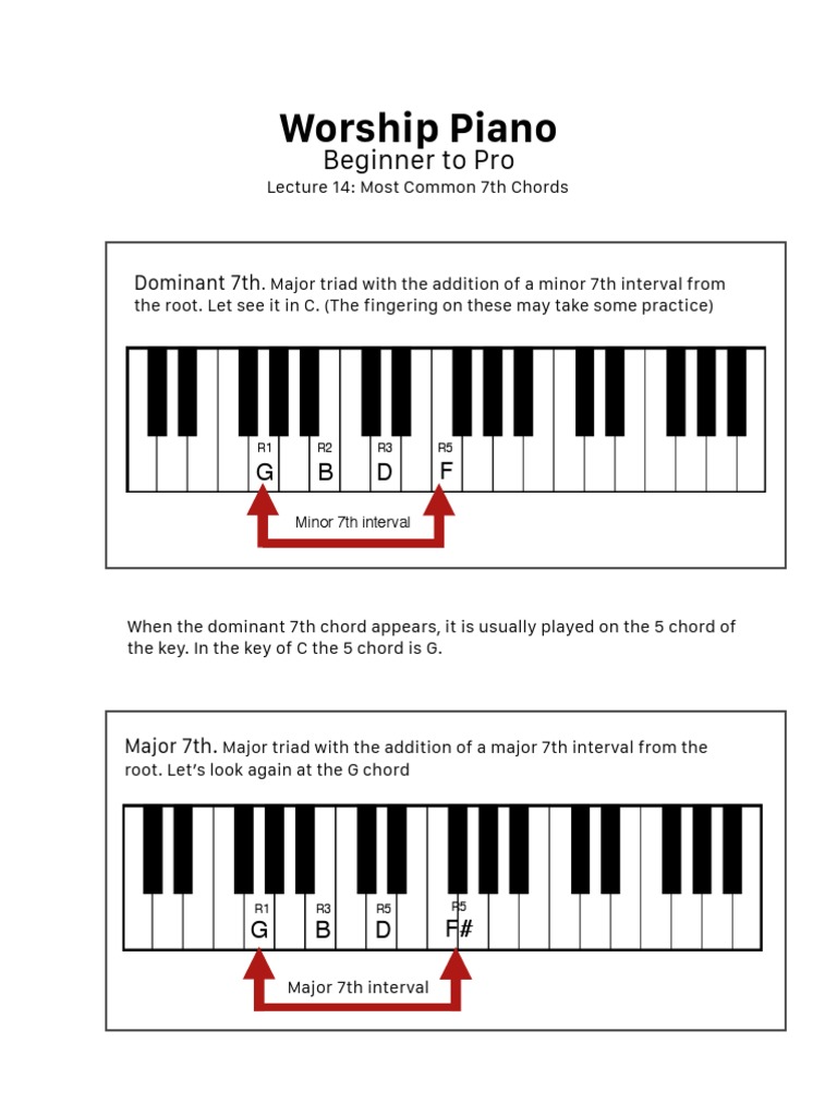 14 Most Common 7th Chords | PDF | Chord (Music) | Pitch (Music)