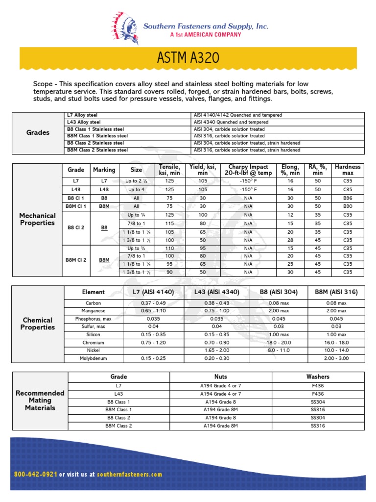 Astm A320 | PDF | Steel | Alloy