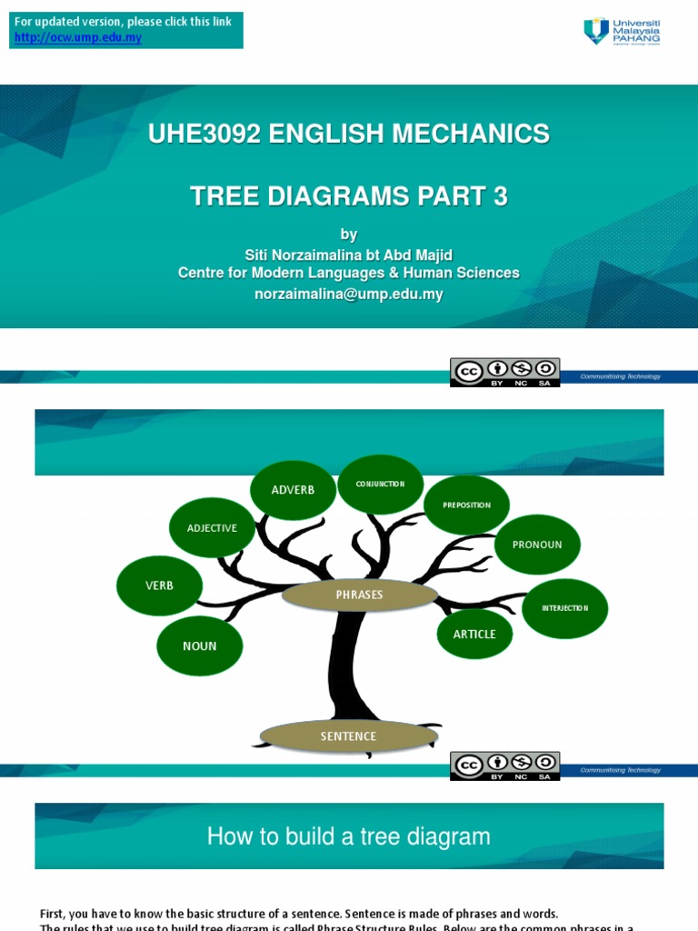 8 Tree Diagram p3 | PDF | Phrase | Adjective