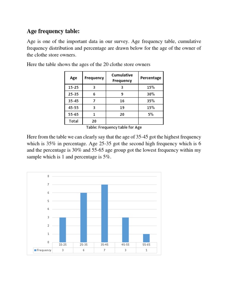 Age Frequency Table | PDF