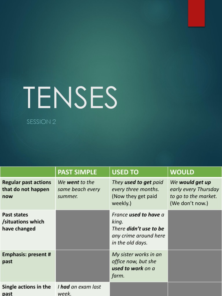 Confusing Tenses | PDF | Perfect (Grammar) | Rules