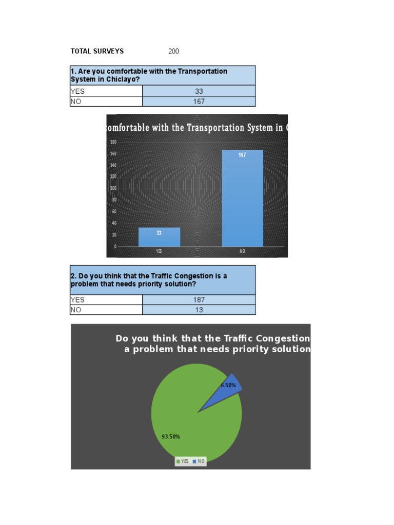 Graficas Project Citizen | PDF | Traffic | Land Transport