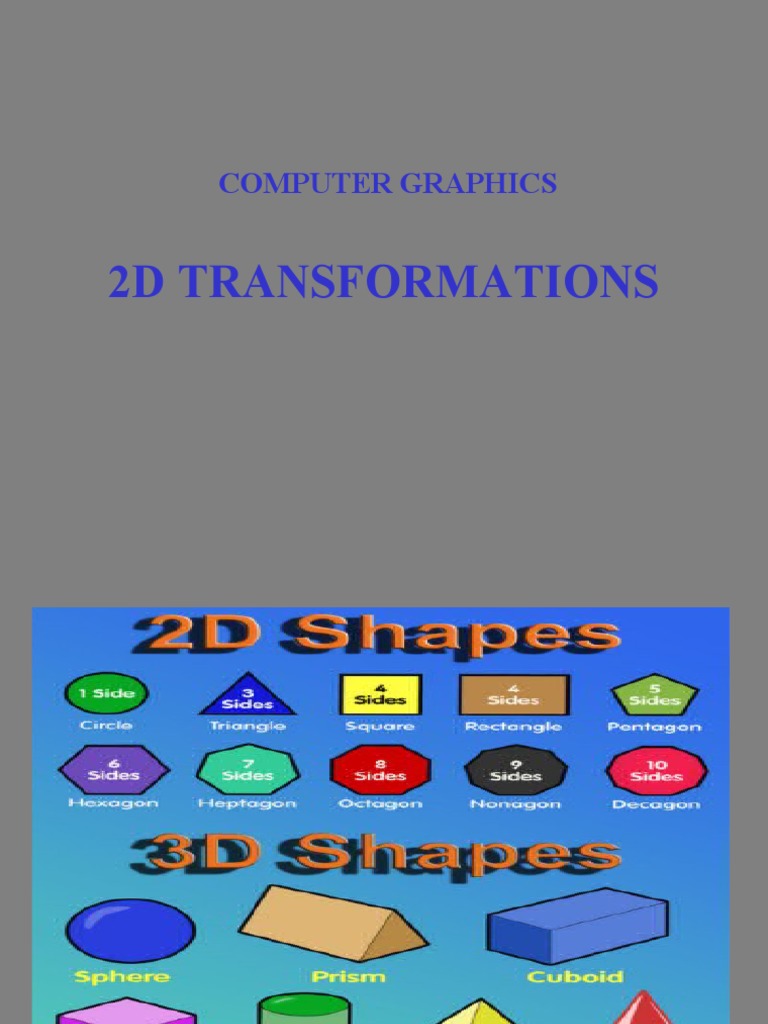 2D Transformations: An In-Depth Look at Translation, Rotation, Scaling ...