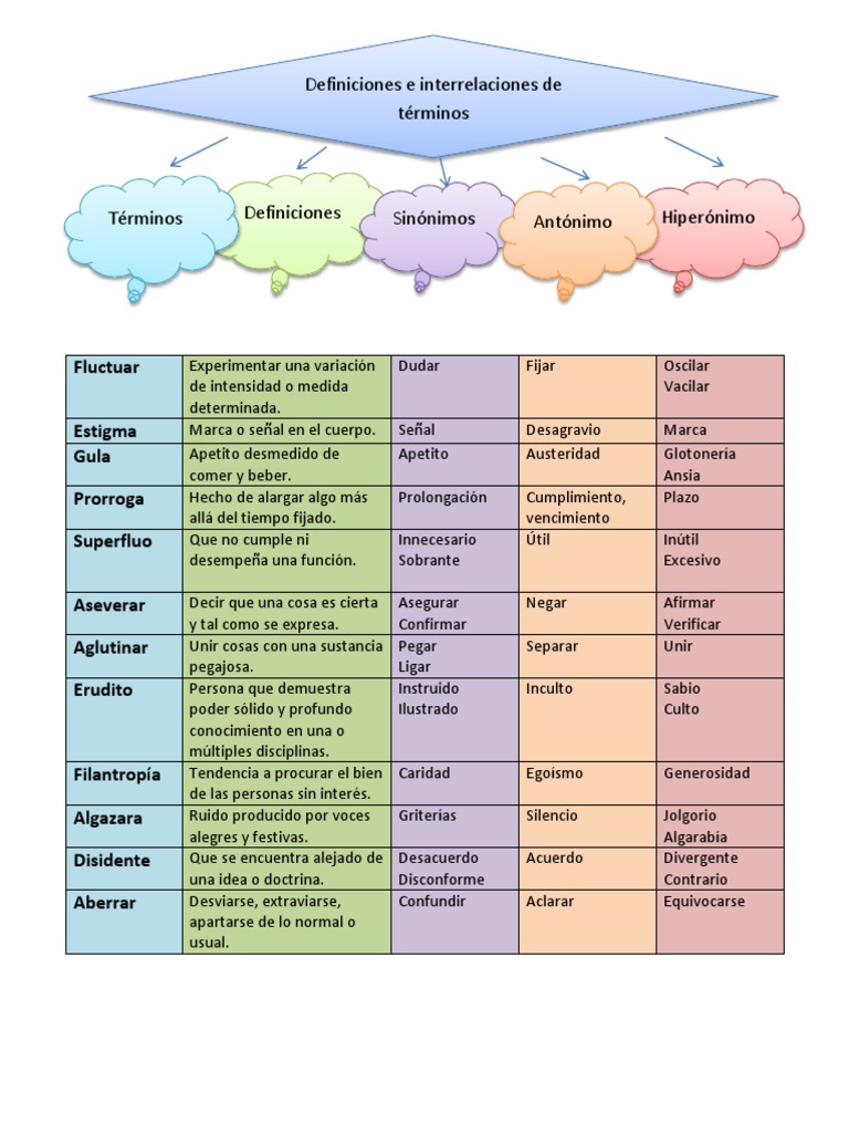 Fluctuar | PDF | Lectura (proceso) | Lingüística