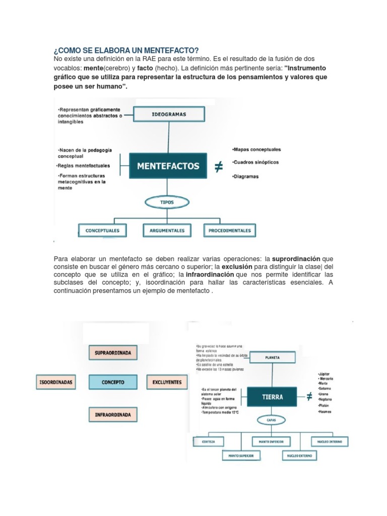 Cómo elaborar un mentefacto | PDF | Investigación cualitativa | Grupo ...