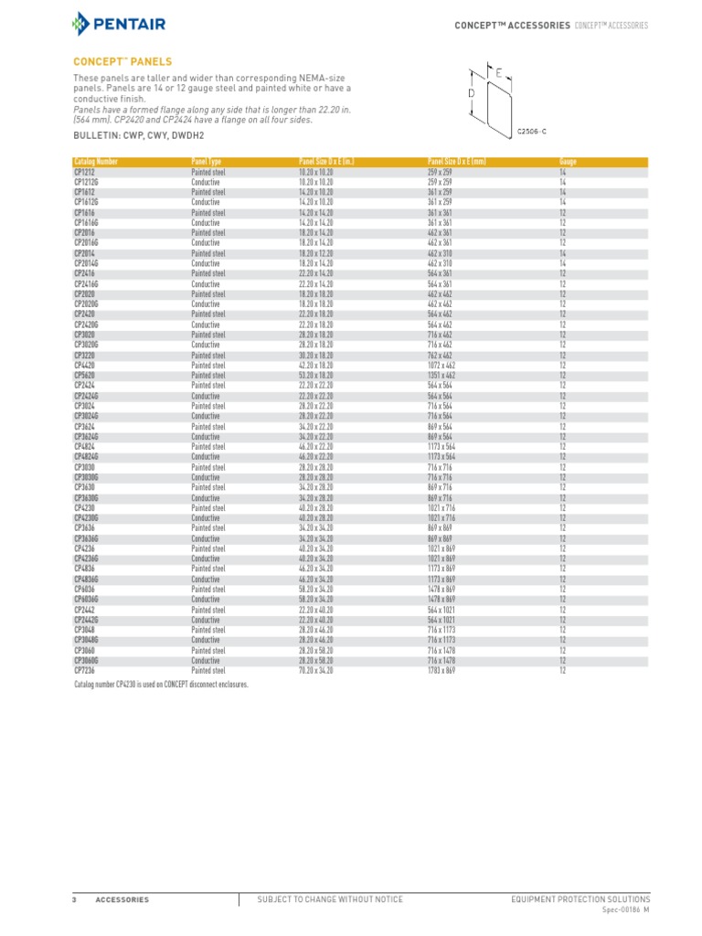 CP2020 | PDF | Manufactured Goods