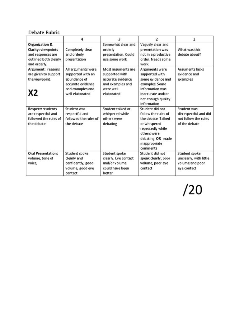 Debate Rubric | PDF | Cognition | Communication