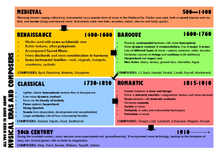 Overview of Musical Eras and Composers | PDF | Composers | Baroque Music