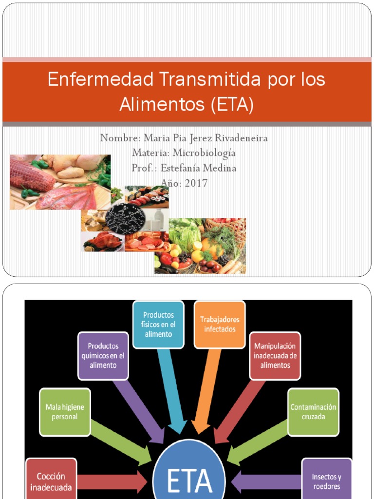 Resumen sobre Enfermedades Transmitidas por Alimentos: Definiciones, Brote Reportado y ...