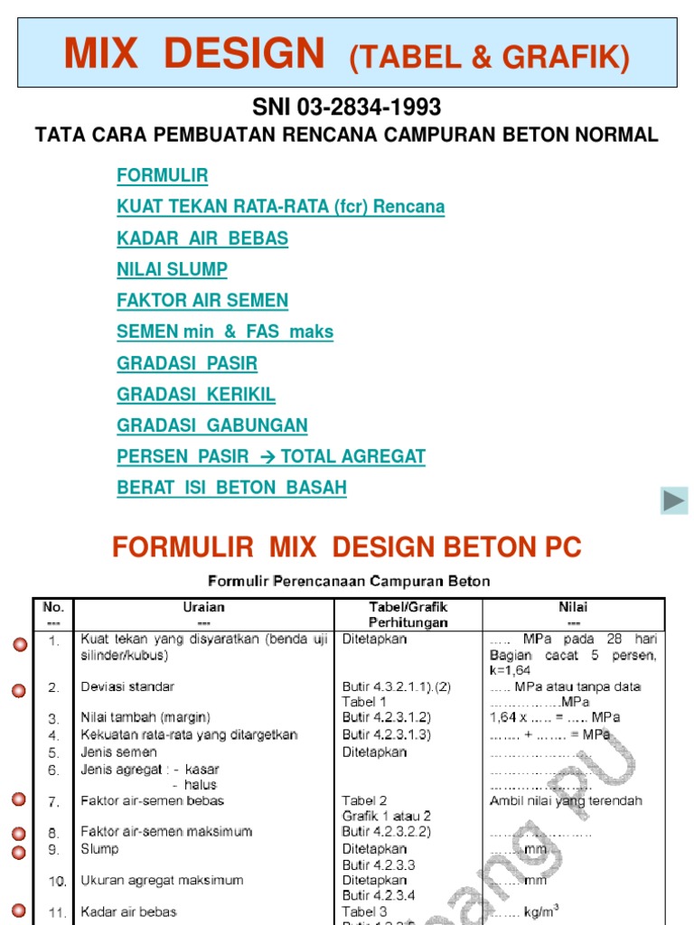 Mix Design SNI | PDF
