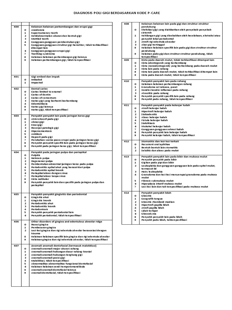 Diagnosis Poli Gigi | PDF