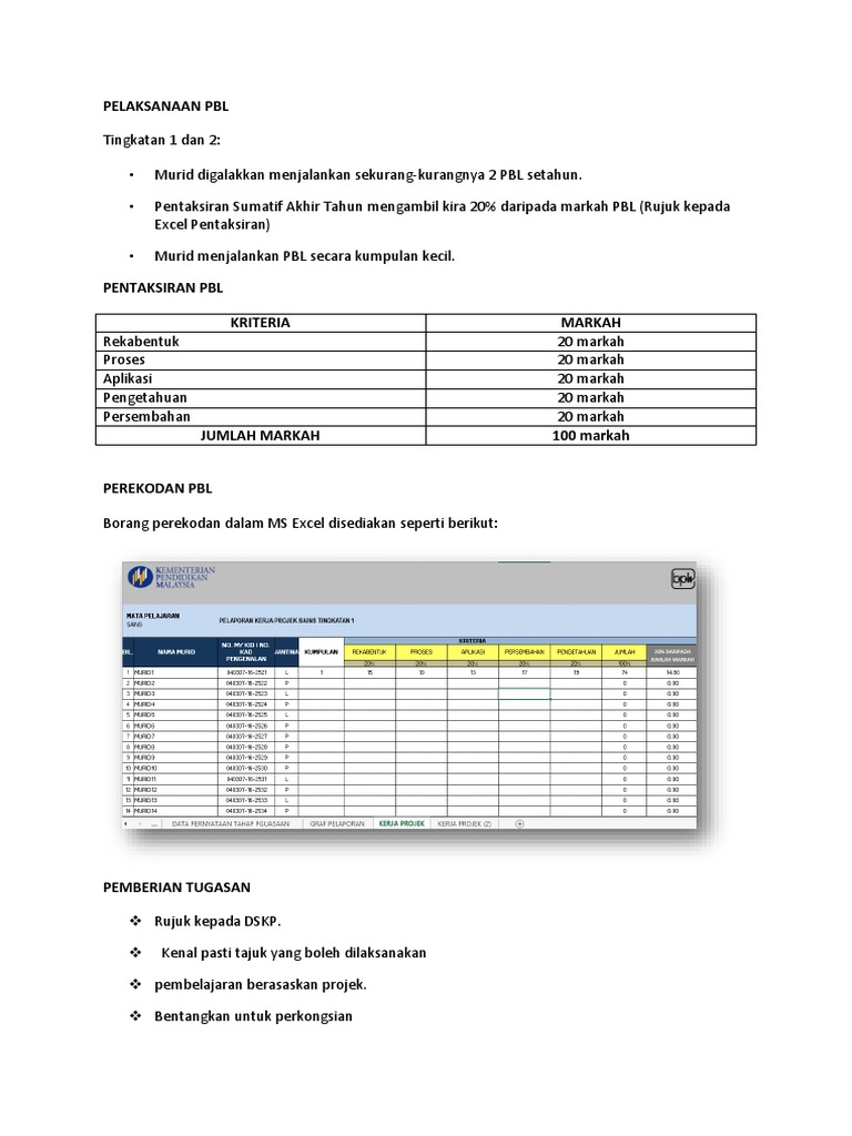 Pelaksanaan PBL | PDF