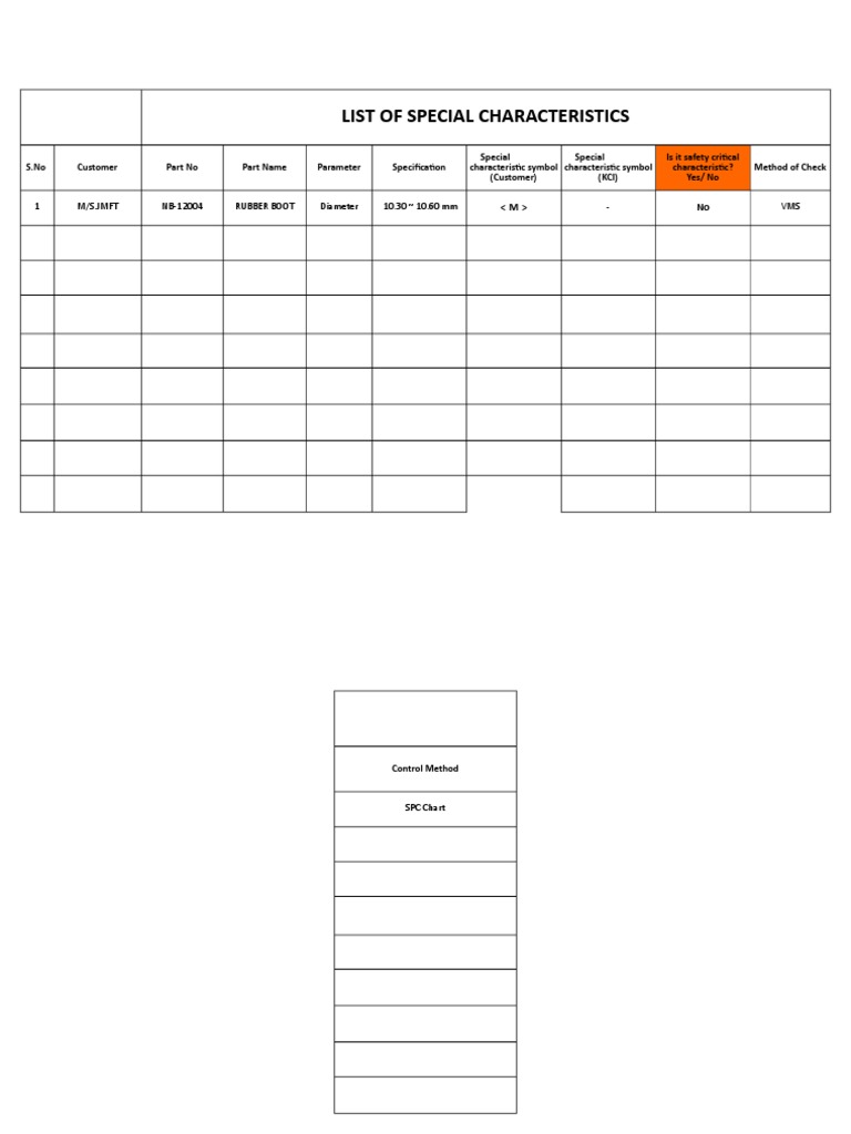 List of Special Characteristics | PDF | Technology & Engineering