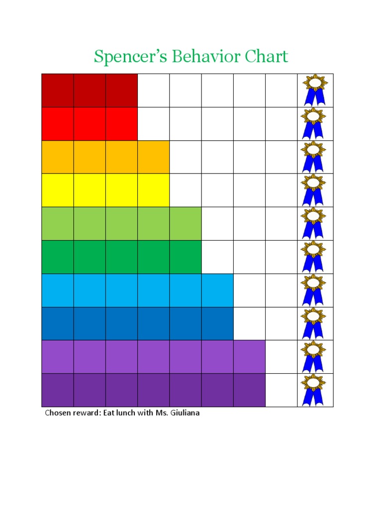 Spencer's Behavior Chart Reward | PDF