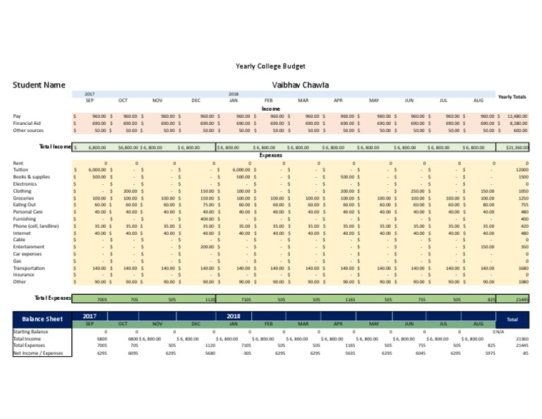 Yearly Budget | PDF