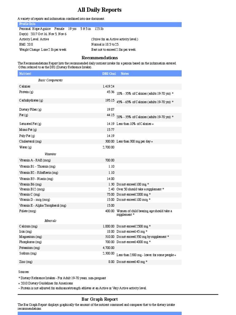 Daily Nutritional Reports Overview | PDF | Dietary Fiber | Diet & Nutrition