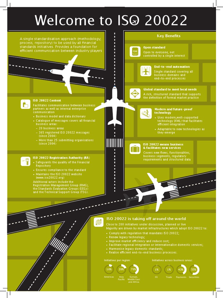Swift Standards Infographiciso20022 | Download Free PDF ...