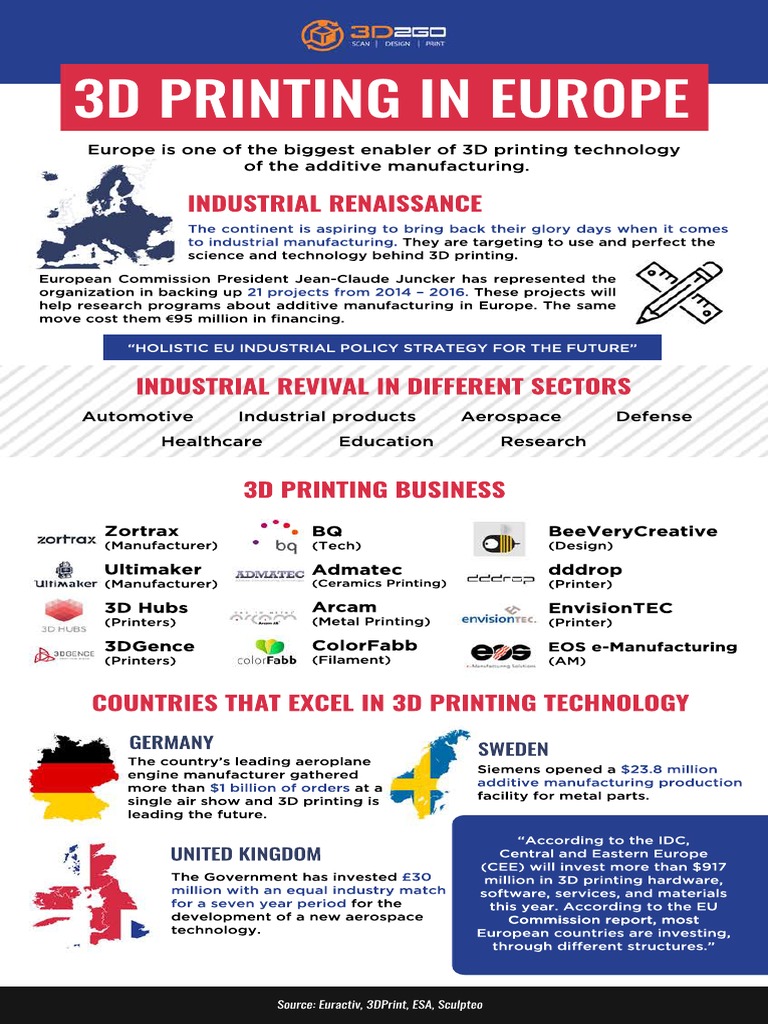 3D Printing in Europe | PDF