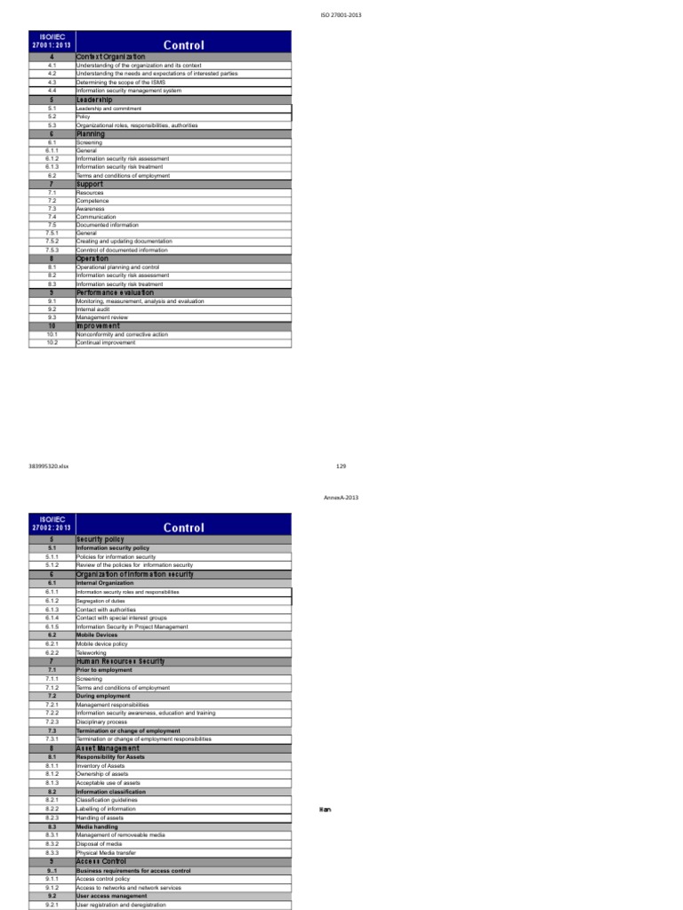 ISO27k Controls (2005 2013 NIST) | PDF | Information Security | Access ...