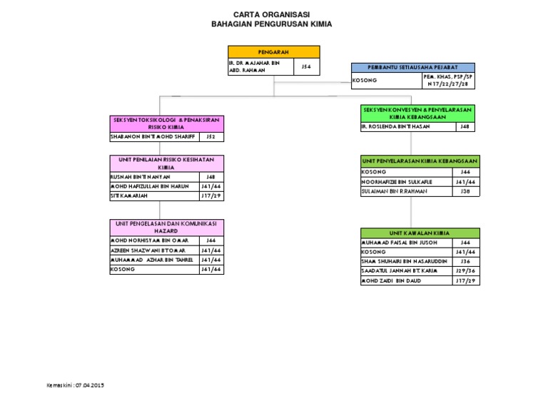 Chemical Dept | PDF