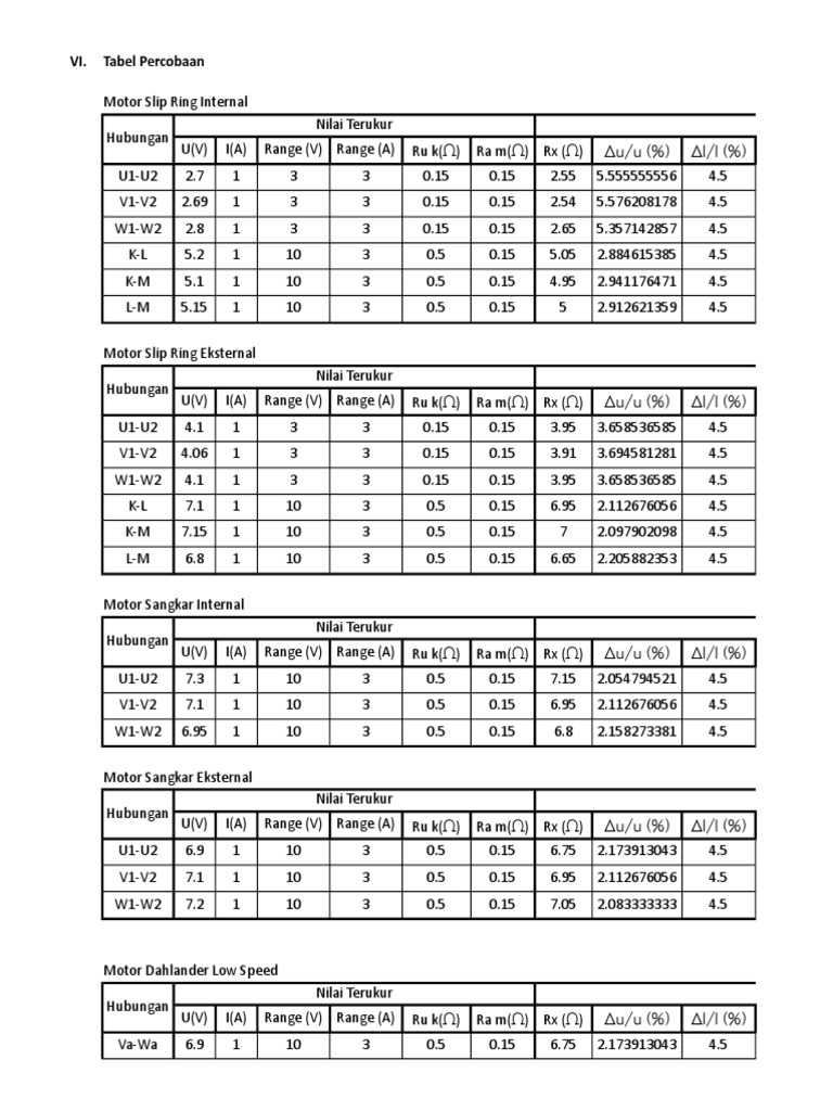 TABEL Slip Ring | PDF