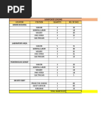 Construction Manpower Schedule Template | PDF | Motor Vehicle | Logistics