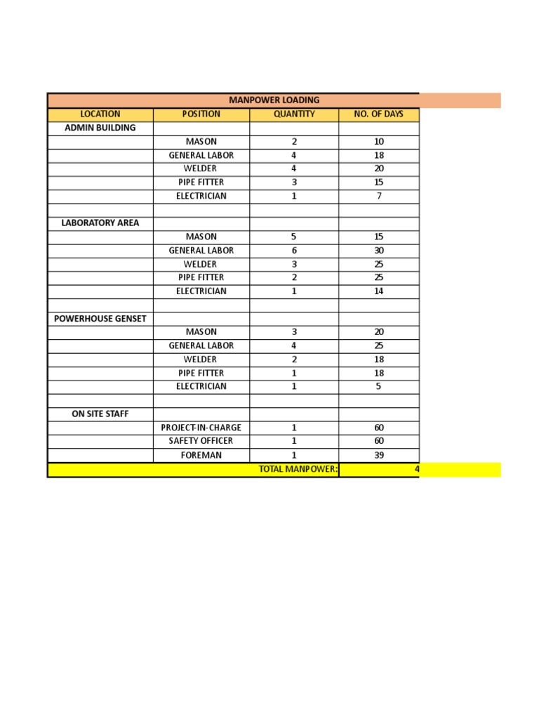 Manpower Loading 1