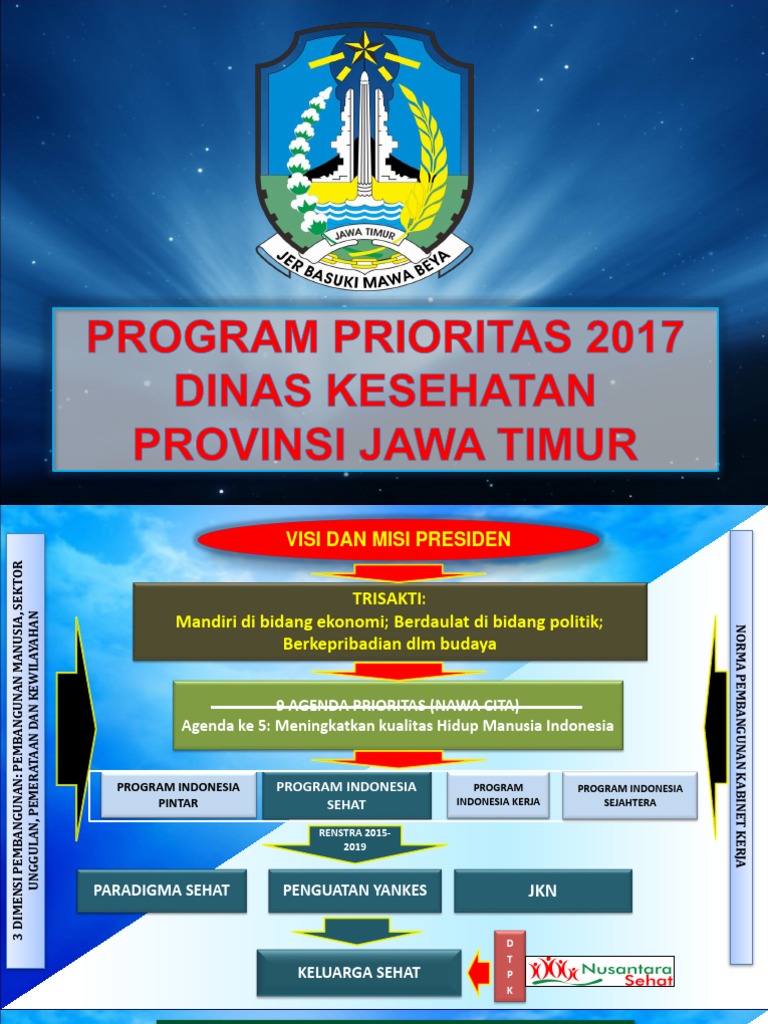 Materi Program Prioritas | PDF