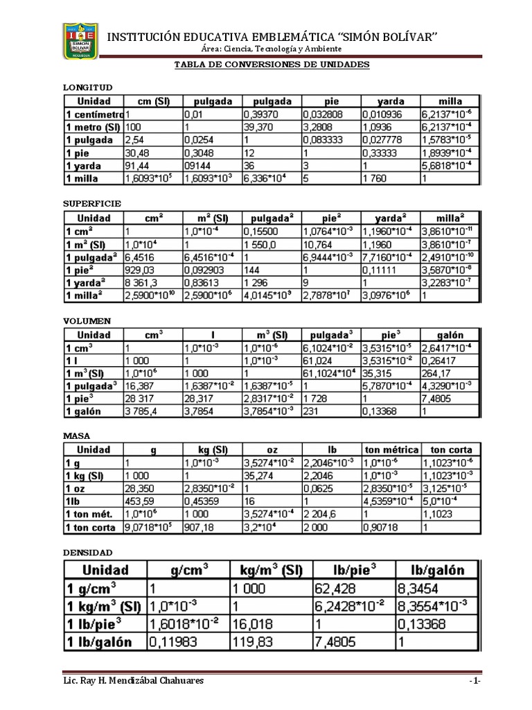 Tablas de Conversiones | PDF | Cantidades fisicas | Cantidad