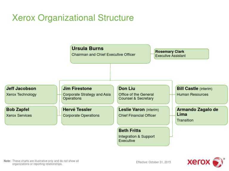 Xerox Corp Org Structure | PDF