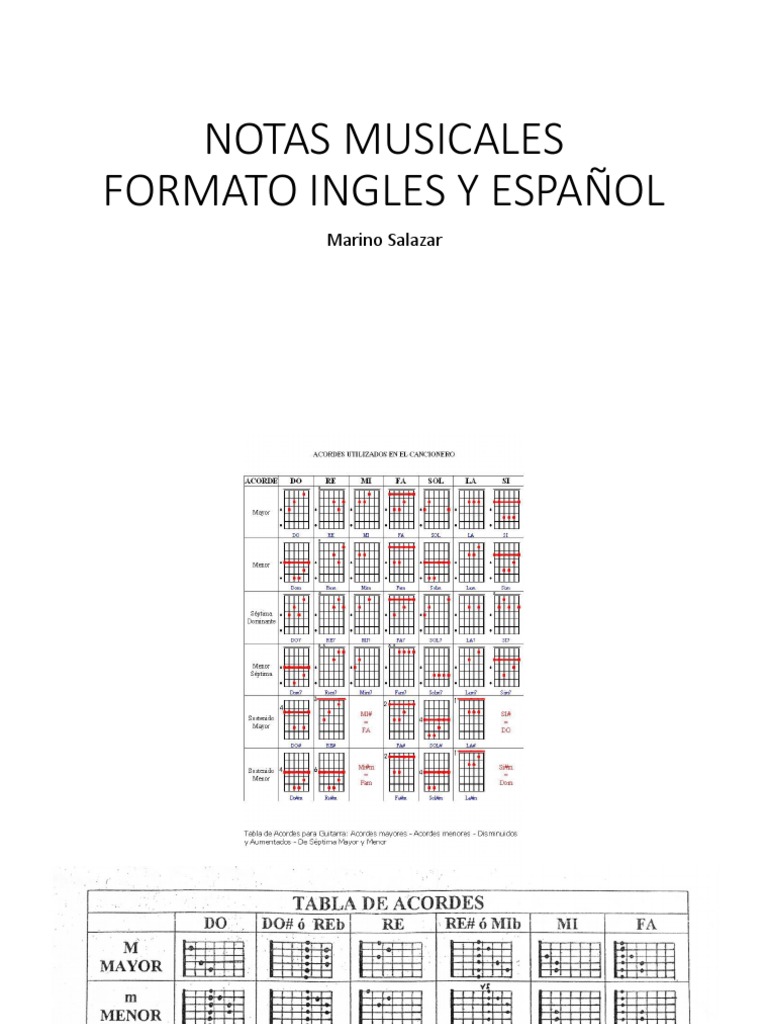 Notas Musicales Formato Ingles y Español | PDF