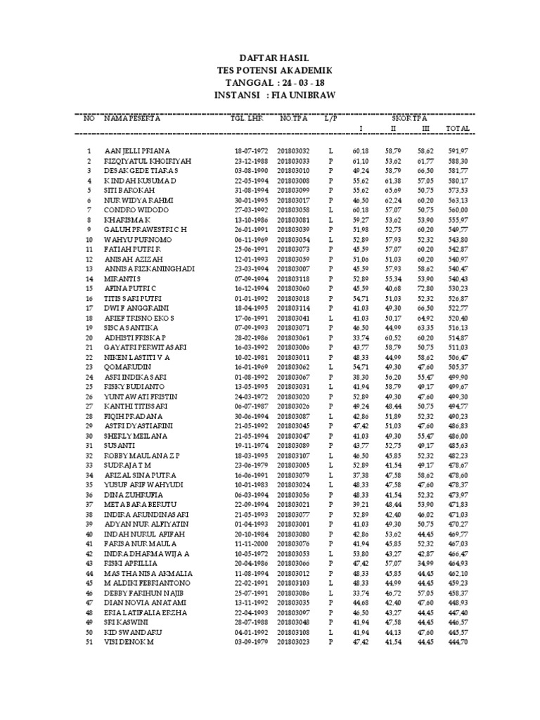 Fia Unibraw 240318 | PDF