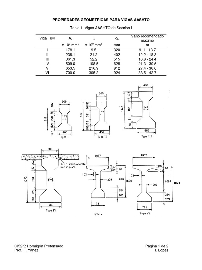 Propiedades Geométricas Vigas AASHTO | PDF | Material compuesto ...