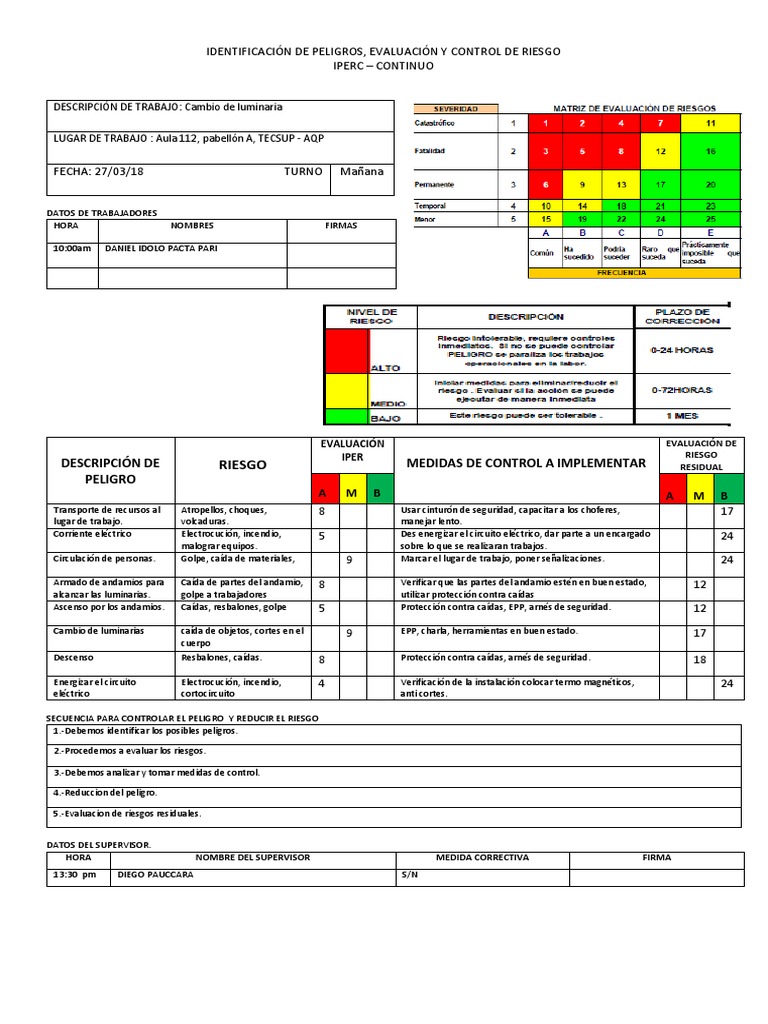 IPERC - CONTINUO | Ingeniería | Ciencia