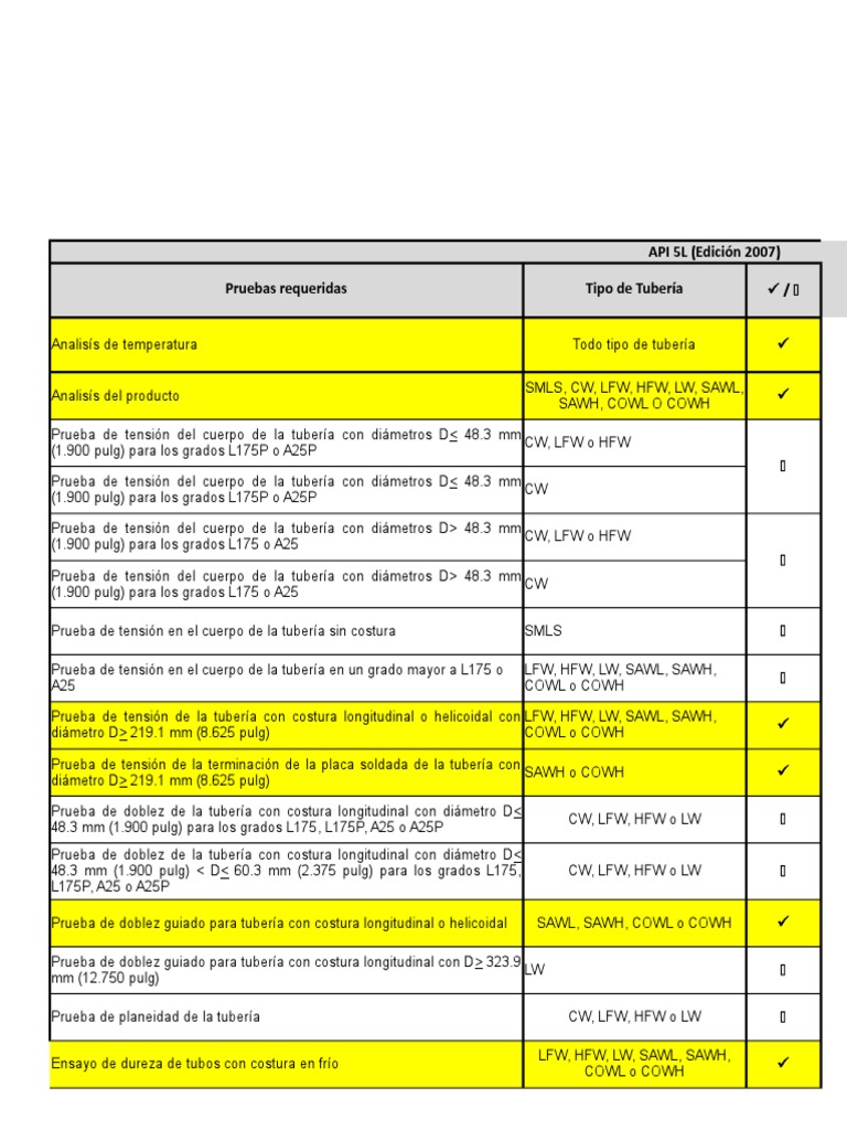 Requerimientos API 5L | PDF | Tubería (transporte de fluidos) | Física ...