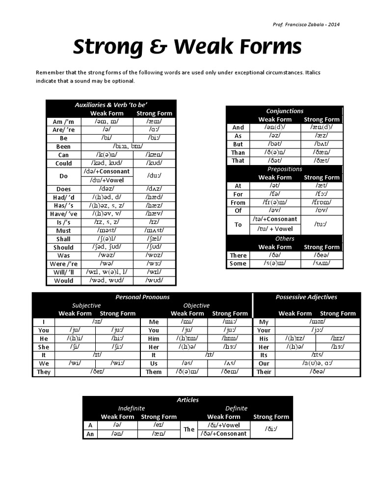 020 - Weak - Strong Forms Table | PDF | Linguistic Typology | Semiotics