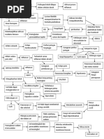 Pathway Syok Sepsis | PDF