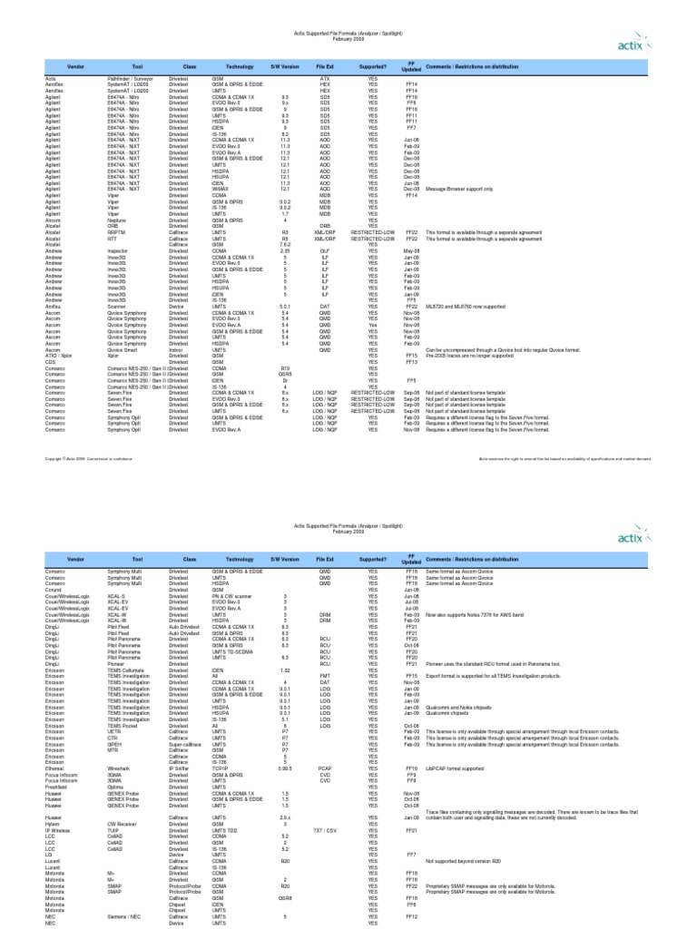 Support File For Actix Analyzer | PDF | Ericsson | Gsm