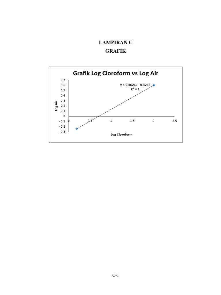 Grafik Log Cloroform Vs Log Air | PDF | Teaching Methods & Materials