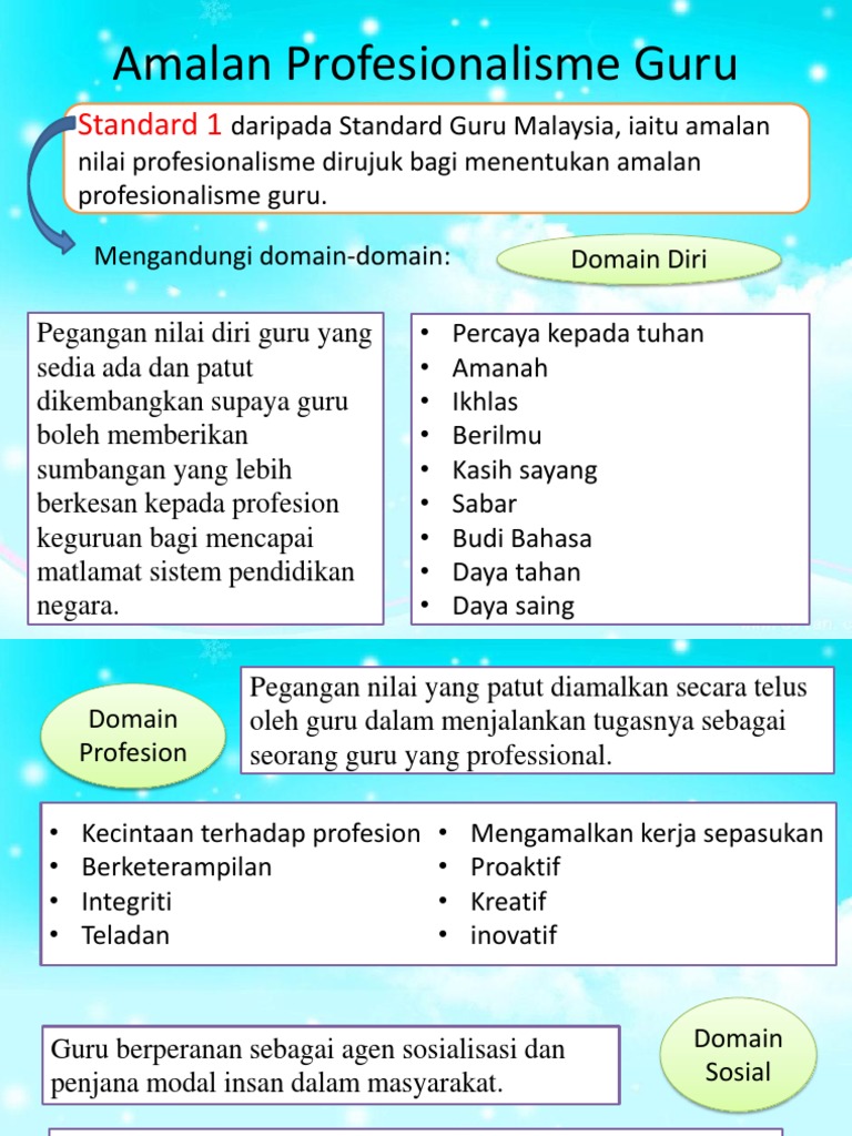 Amalan Profesionalisme Guru | PDF