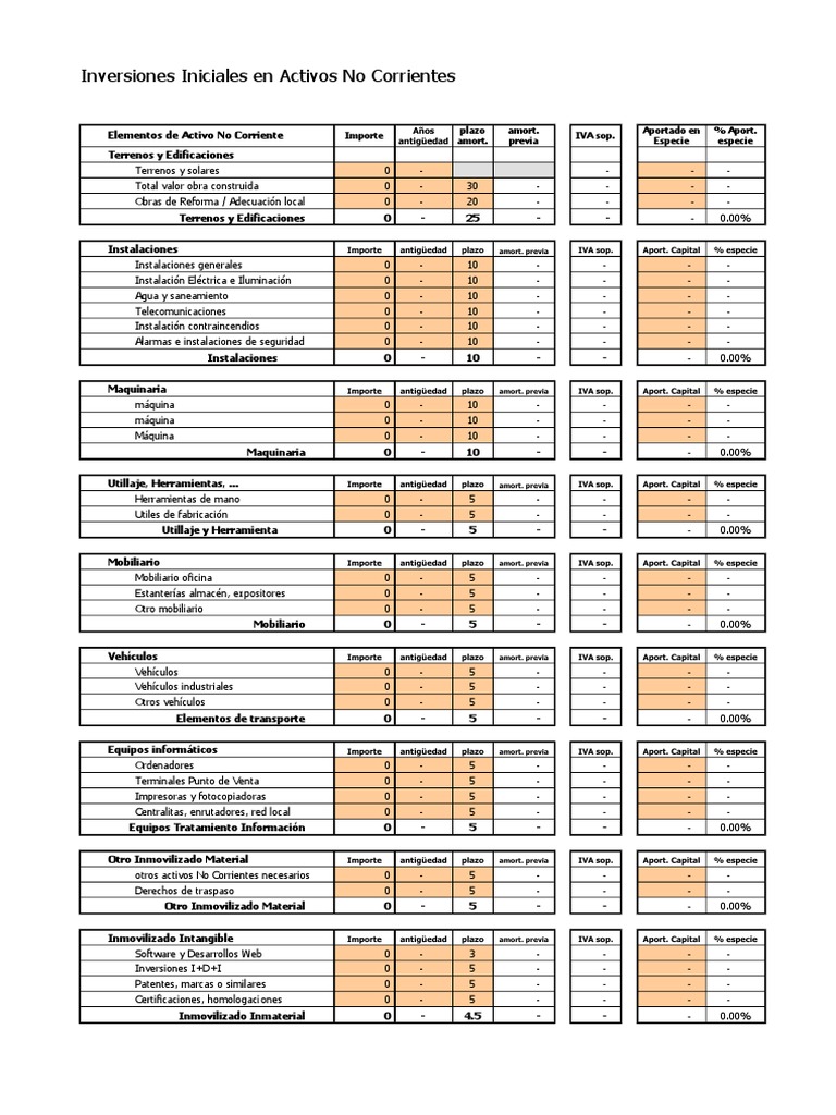 Plan de Inversion Inicial | PDF | Economias | Business