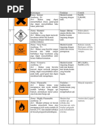 26 Simbol Bahan Kimia Beserta Arti Dan | PDF