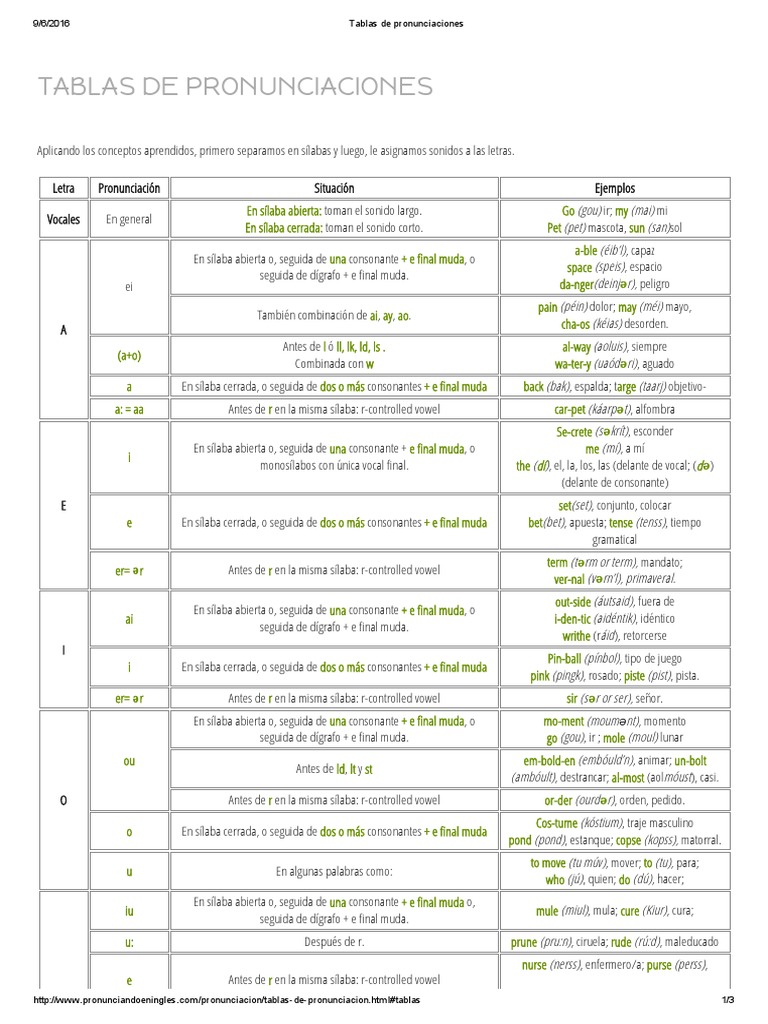 Tablas de Pronunciaciones | PDF | Sílaba | Filología