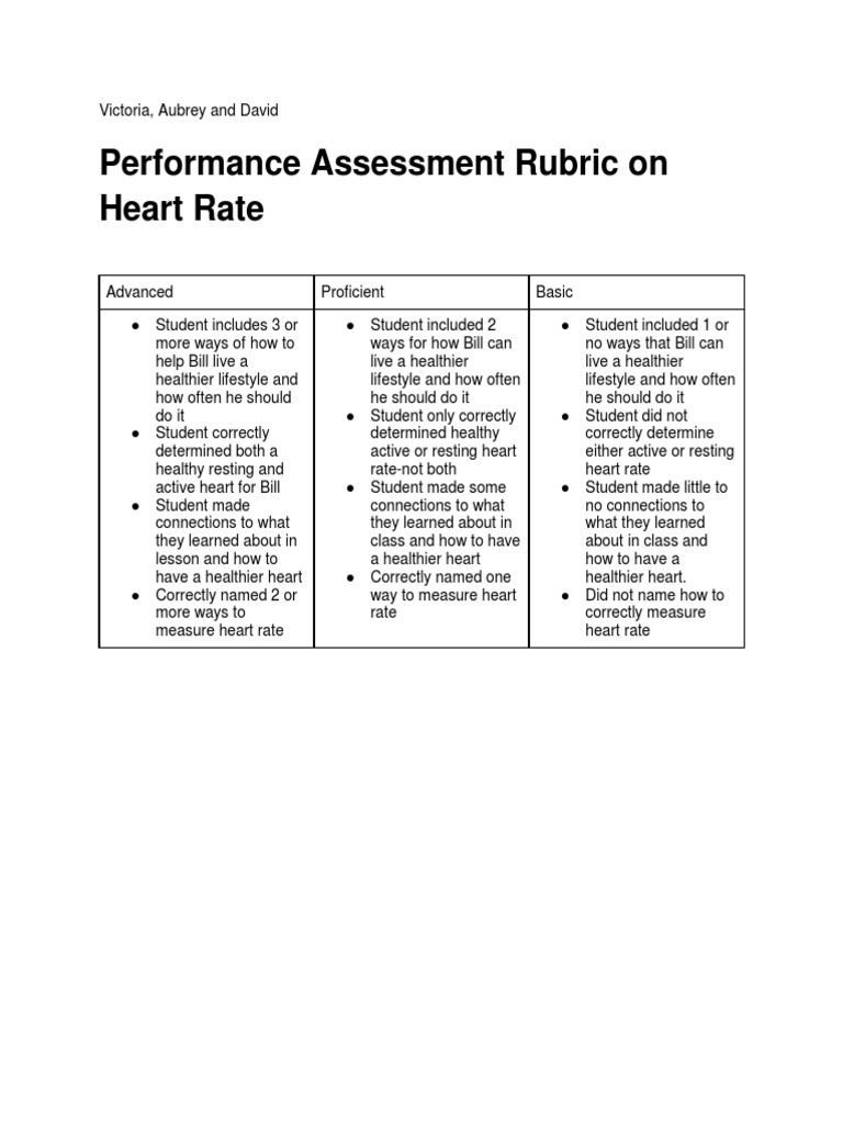 Performance Assessment Rubric | PDF
