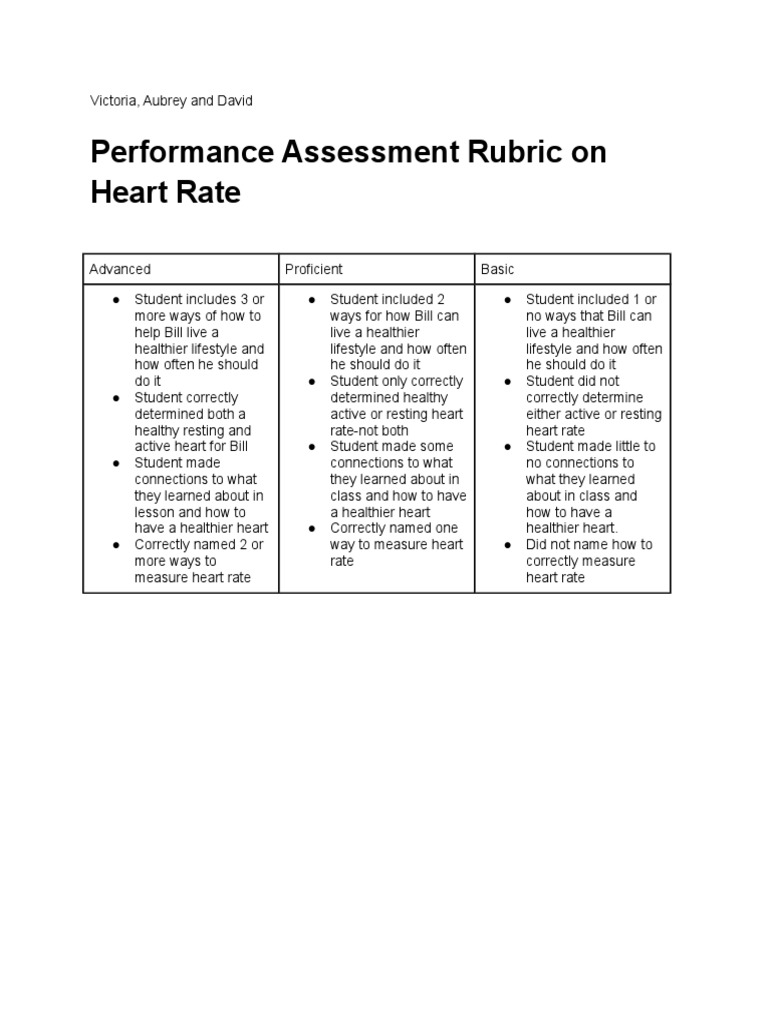 Performance Assessment Rubric | PDF