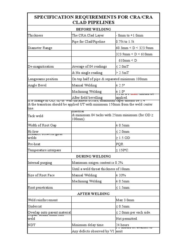 Specification Requirement For CRA & CRA Clad Pipeline | PDF | Welding ...