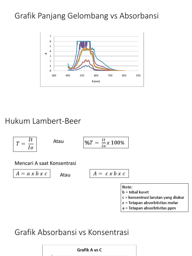 Grafik Absorbansi dan Konsentrasi | PDF