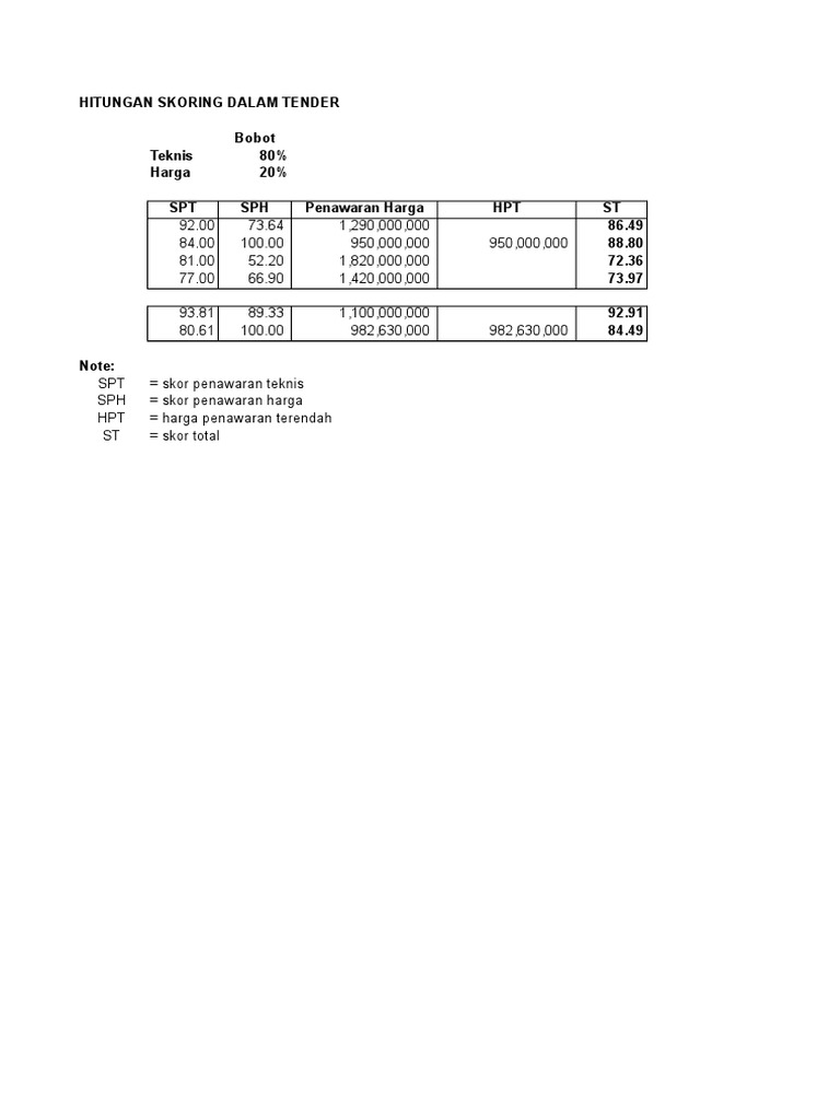 Metode Skoring Tender dan Penawaran | PDF | Metode & Bahan Ajar