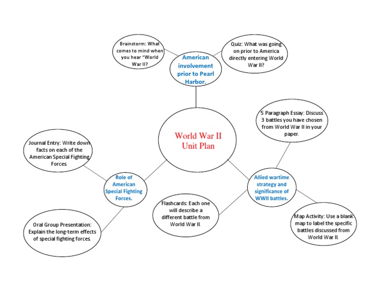 World War II Unit Plan: American Involvement Prior To Pearl Harbor | PDF