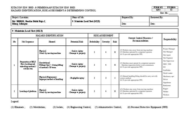 Maintain Load Test (MLT) hazard identification and risk assessment ...